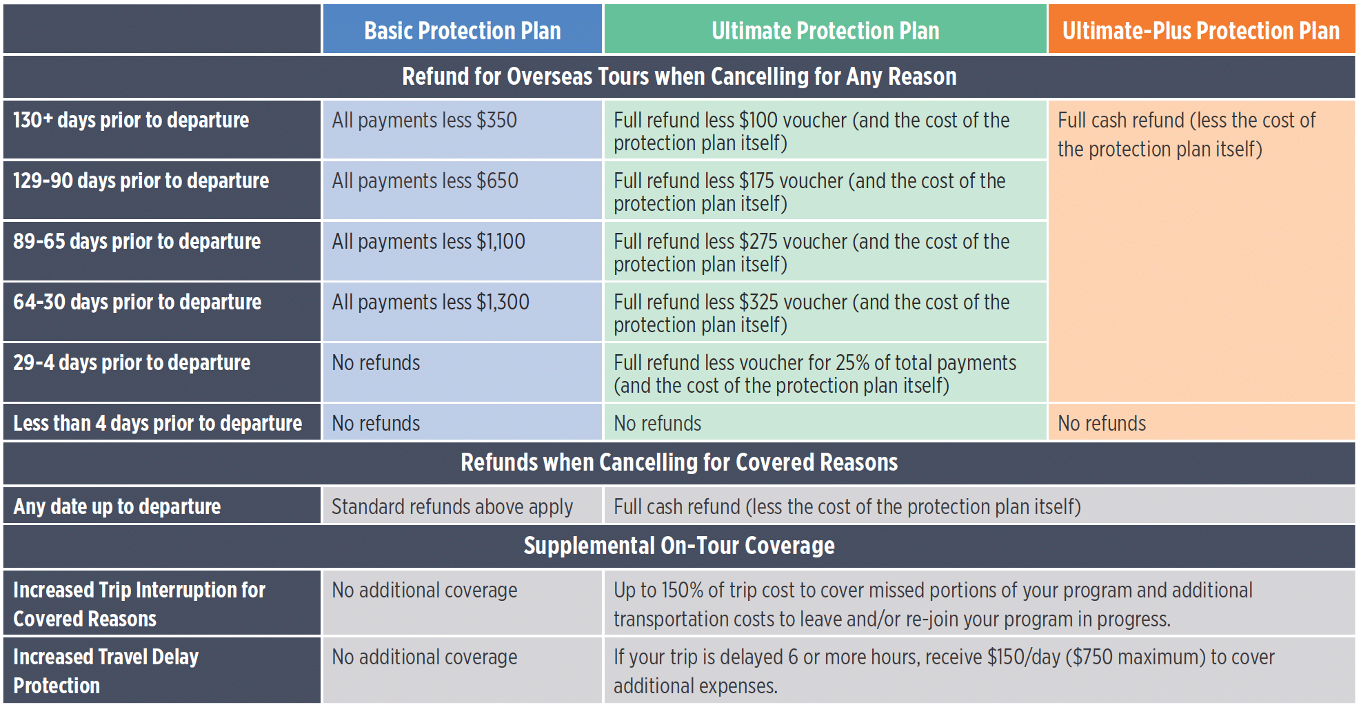 Protection Plans - Encore Experiences